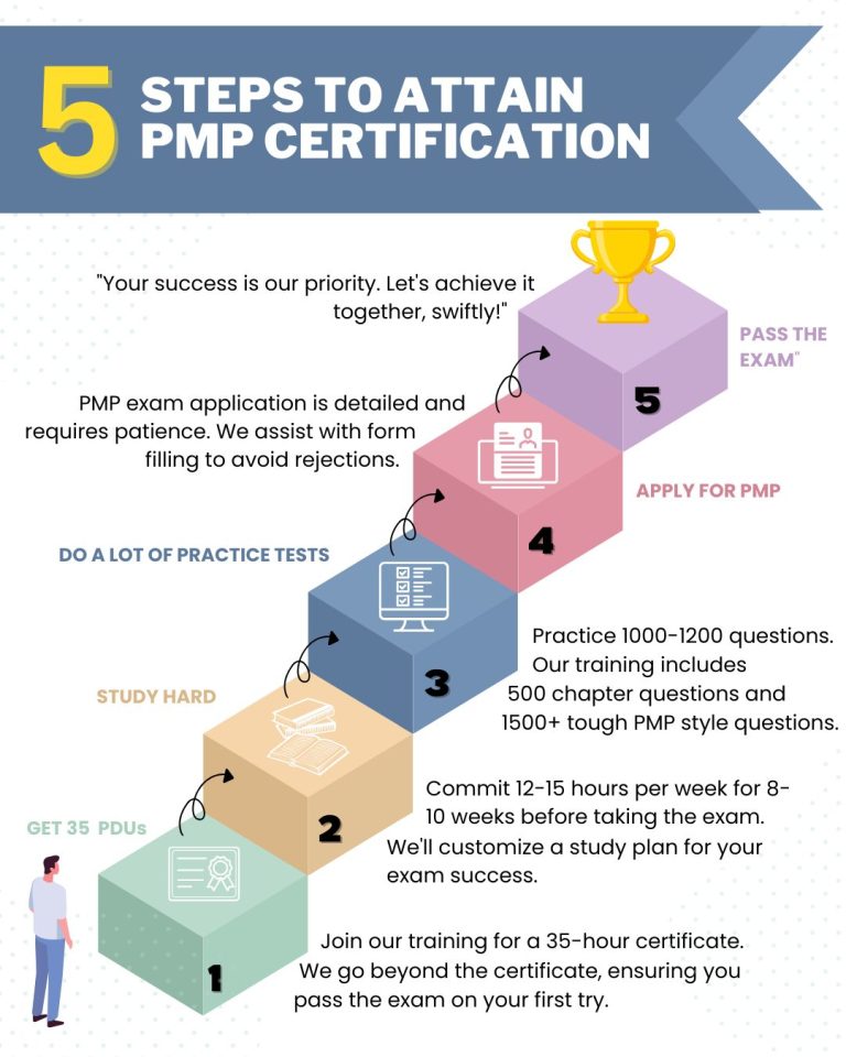 PMP Online Training - PMExperto