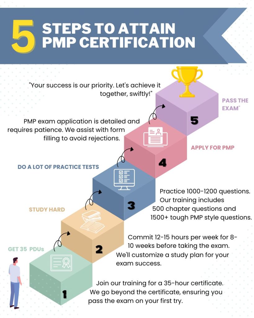 PMP Online Training - PMExperto
